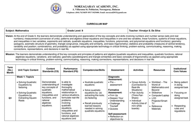 MATHEMATICS 9 - CURRICULUM MAPPING.docx | Educational Assessment ...