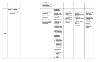 MATHEMATICS 9 - CURRICULUM MAPPING.docx