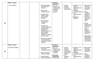 MATHEMATICS 9 - CURRICULUM MAPPING.docx
