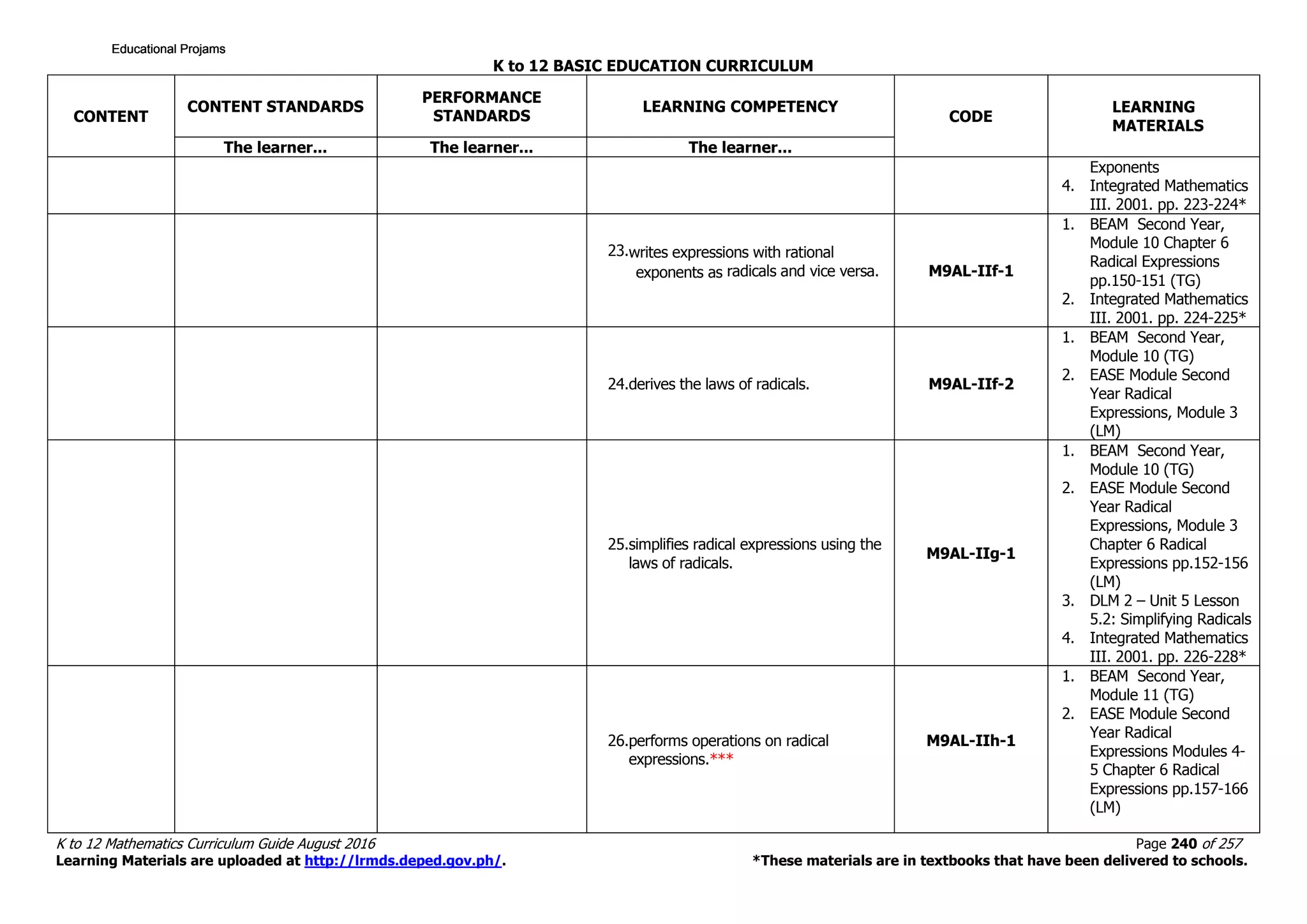 Math 9 Curriculum Guide rev.2016