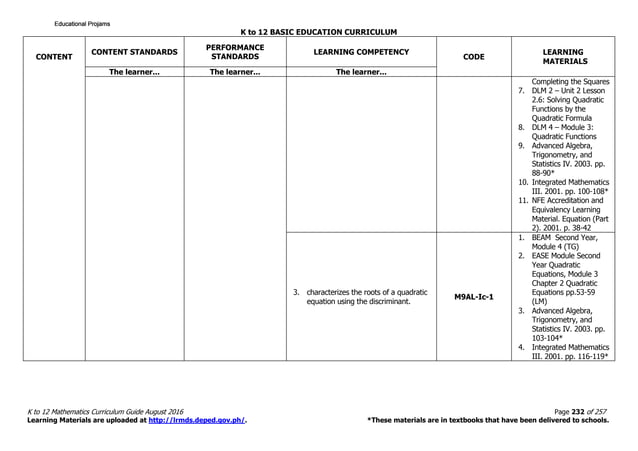 Math 9 Curriculum Guide rev.2016