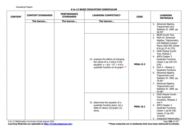 Math 9 Curriculum Guide rev.2016