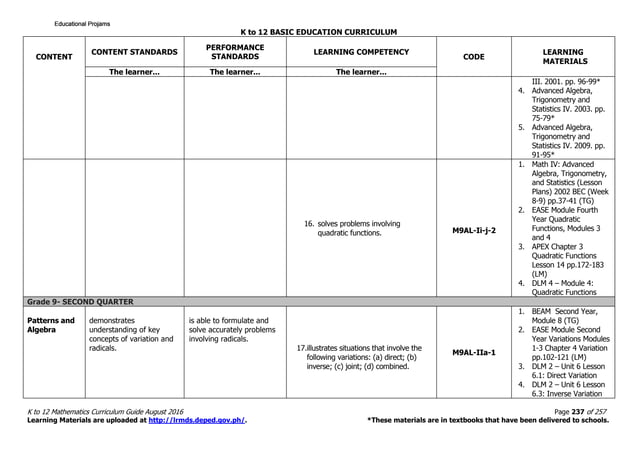 Math 9 Curriculum Guide rev.2016