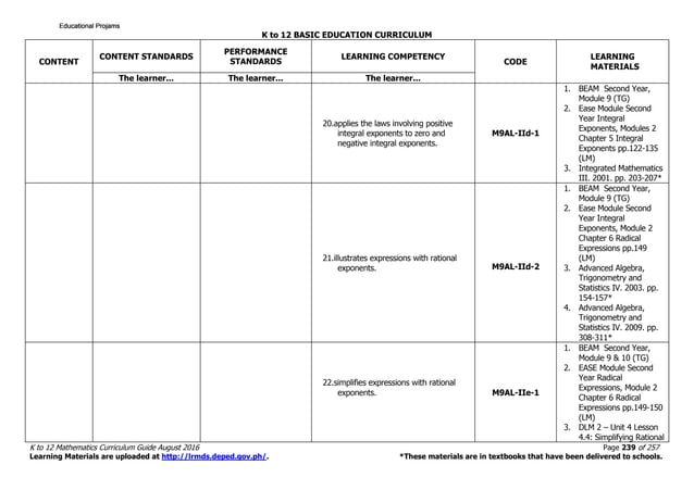 Math 9 Curriculum Guide rev.2016