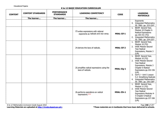 Math 9 Curriculum Guide rev.2016