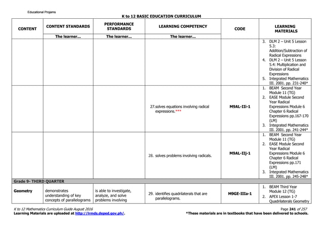 Math 9 Curriculum Guide rev.2016
