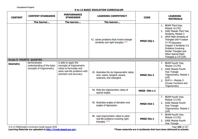 Math 9 Curriculum Guide rev.2016