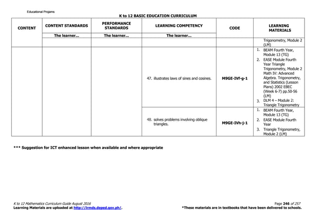 Math 9 Curriculum Guide rev.2016