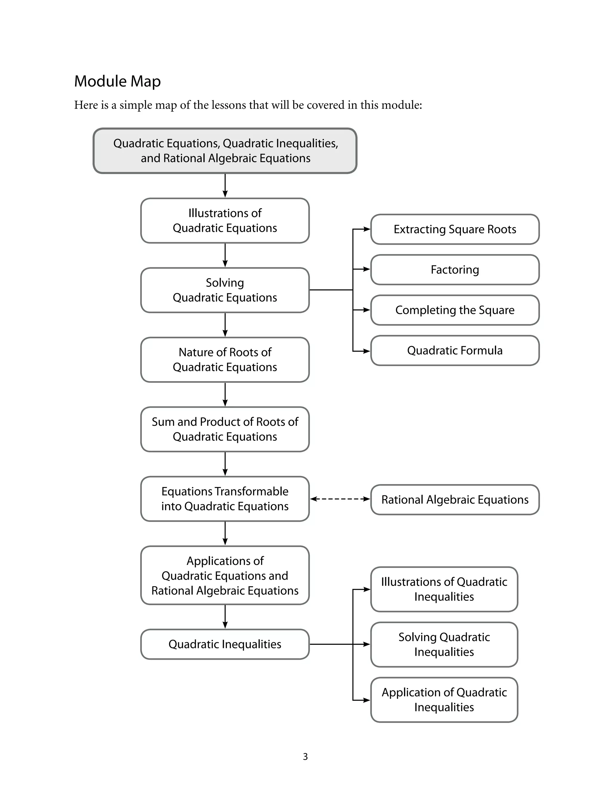 Math 9 (module 1) | PDF