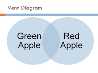 Math Across The Curriculum2b | PPT