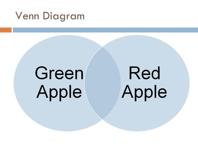 Math Across The Curriculum2b | PPT