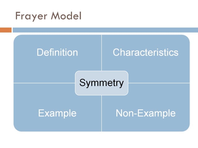 Math Across The Curriculum2b | PPT
