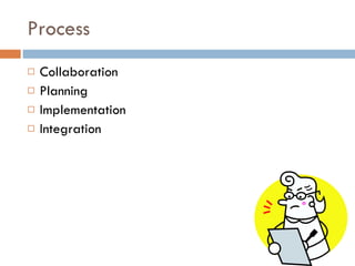Math Across The Curriculum2b | PPT
