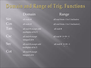 Math Analysis[1][2] | PPT