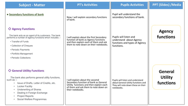 Math and eco ict lessons | PPT