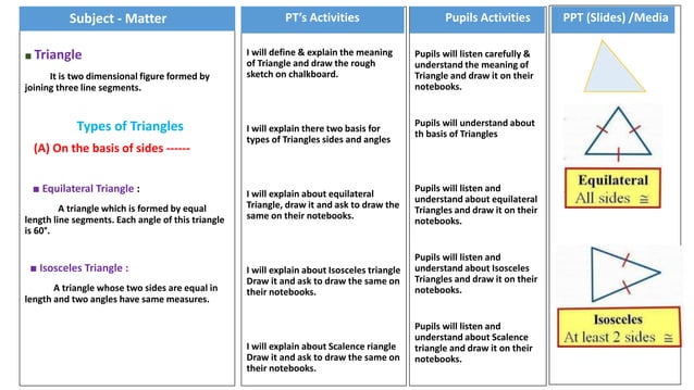 Math and eco ict lessons | PPT