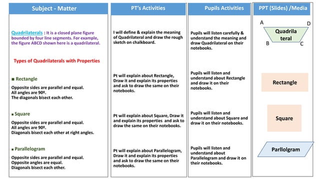 Math and eco ict lessons | PPT