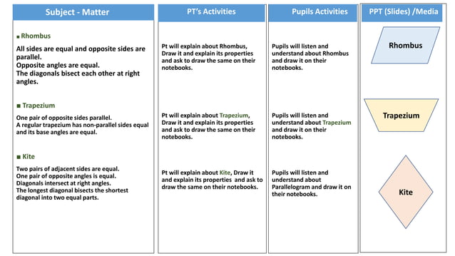 Math and eco ict lessons | PPT