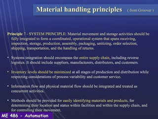 Automated Material Handling system and it applications | PPT