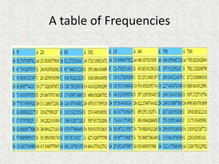 Math and Music | PPT