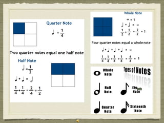 Music Note Duration | PPT