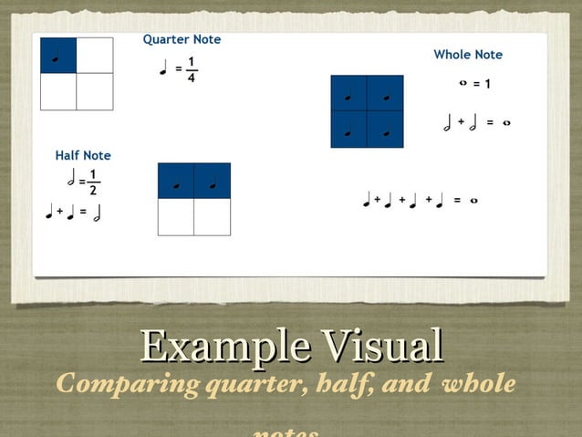 Music Note Duration | PPT | Music | Entertainment