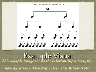 Music Note Duration | PPT