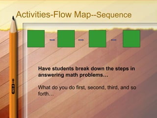 Math and thinking_maps_1 | PPT