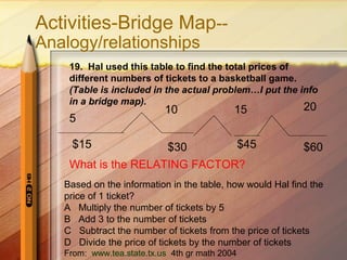 Math and thinking_maps_1 | PPT