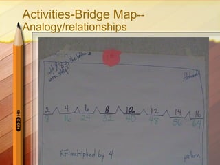 Math and thinking_maps_1 | PPT