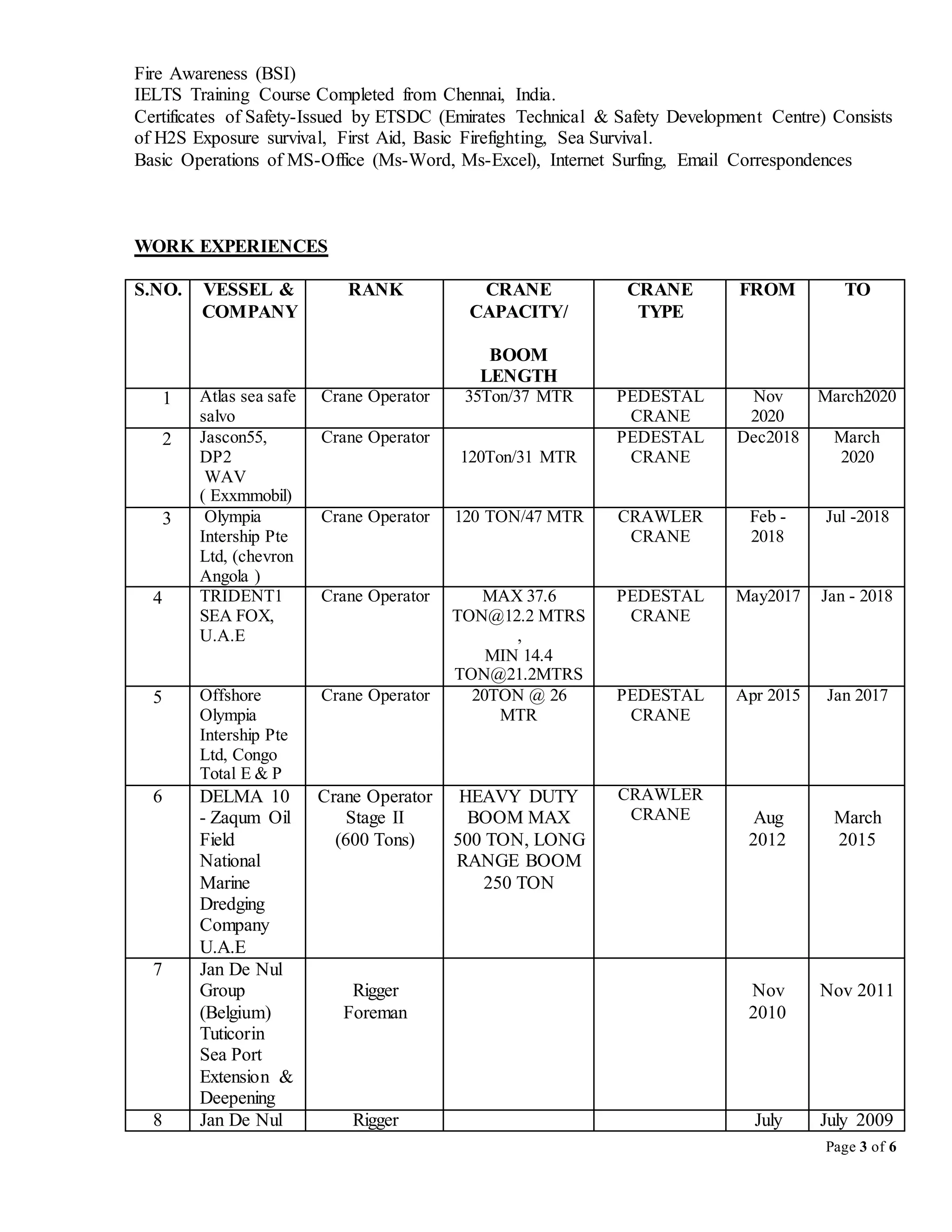 Mathankumar crane operator stage 3 (iii) updatedcv | DOCX