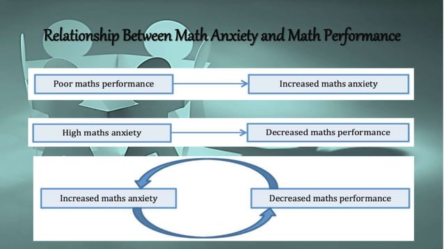 INVESTIGATING AND OVERCOMING MATH ANXIETY | PPTX