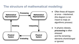Math, applied math, and math in physics | PPT