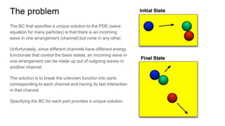 Math, applied math, and math in physics | PPT