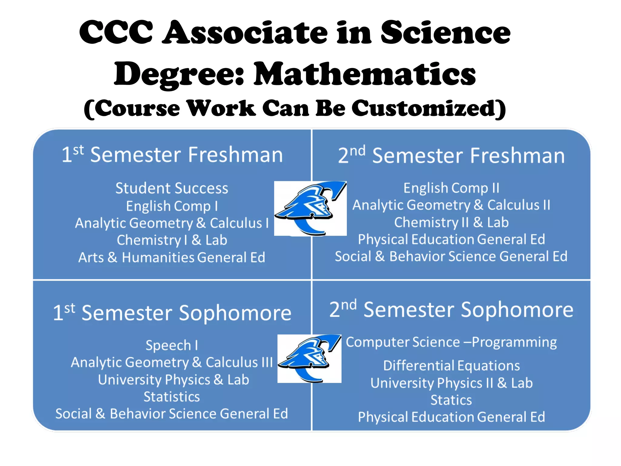Math at Colby Community College | PPT