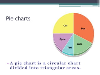 Math arcs and sectors | PPTX