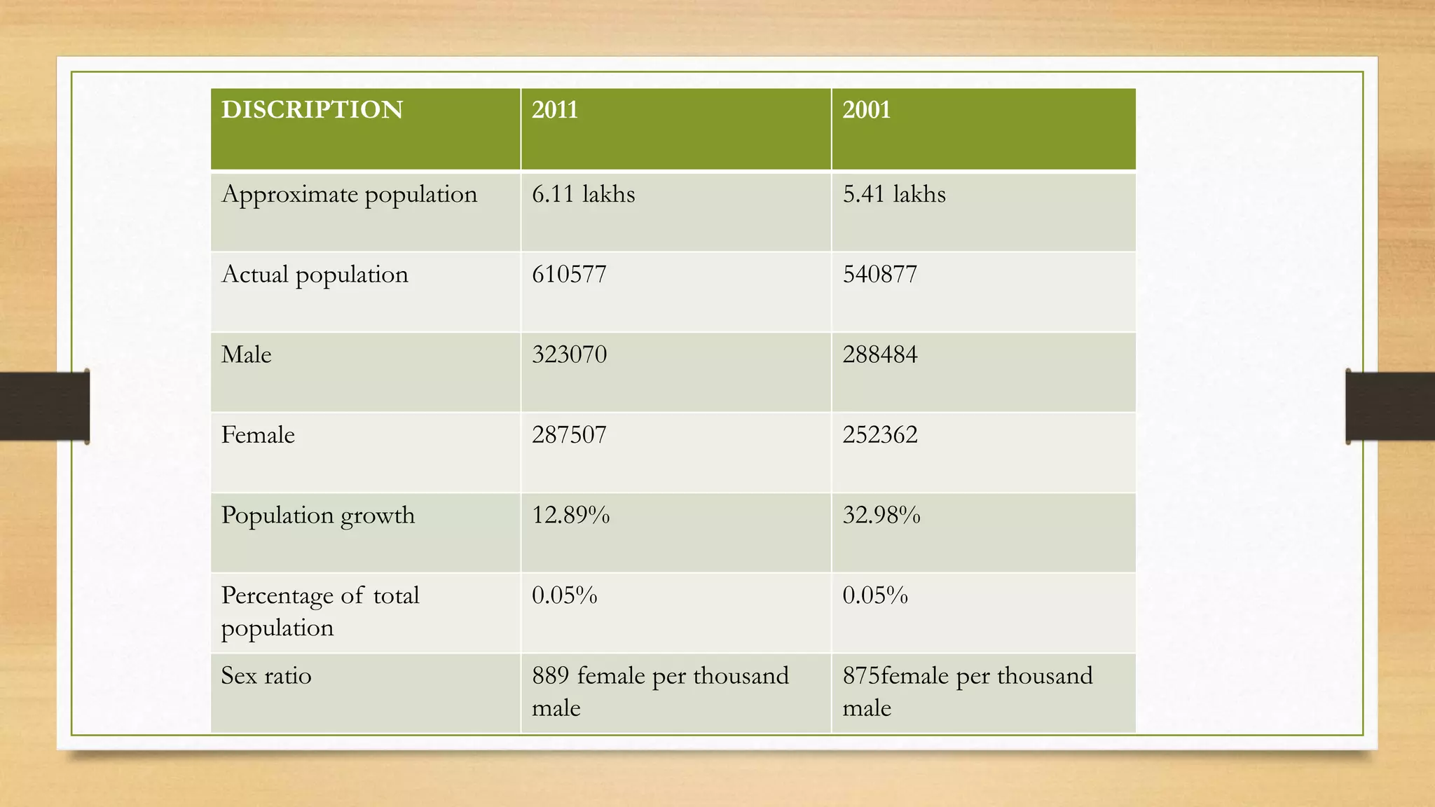 MATH ART INTEGRATED PROJECT ON SIKKIM.pptx