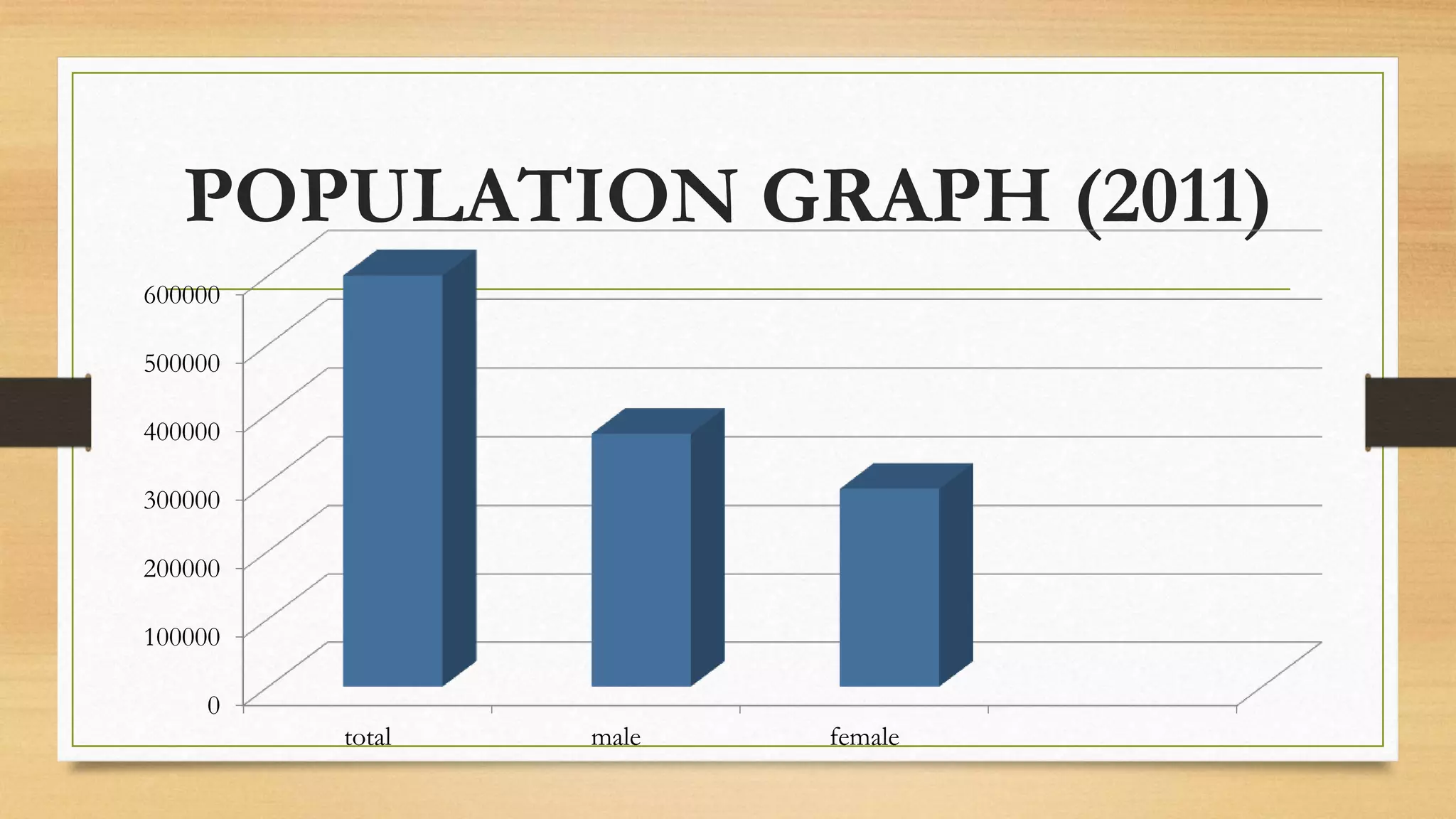 MATH ART INTEGRATED PROJECT ON SIKKIM.pptx