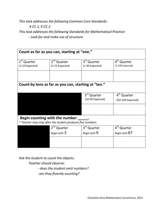 Math Assessment: K | PDF