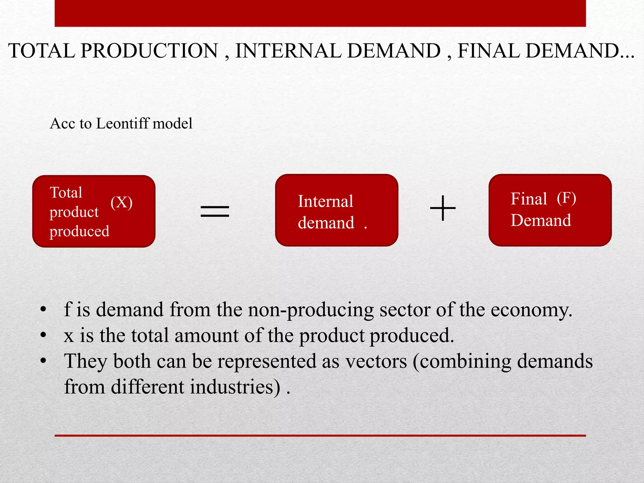 APPLICATION OF LINEAR ALGEBRA IN ECONOMICS | PPTX