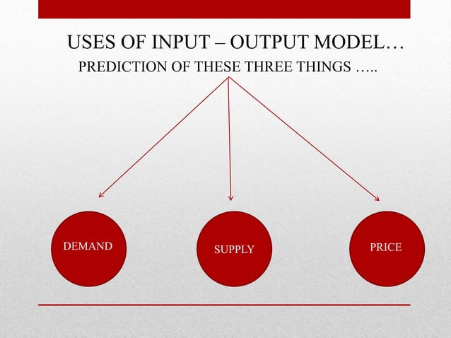 APPLICATION OF LINEAR ALGEBRA IN ECONOMICS | PPTX