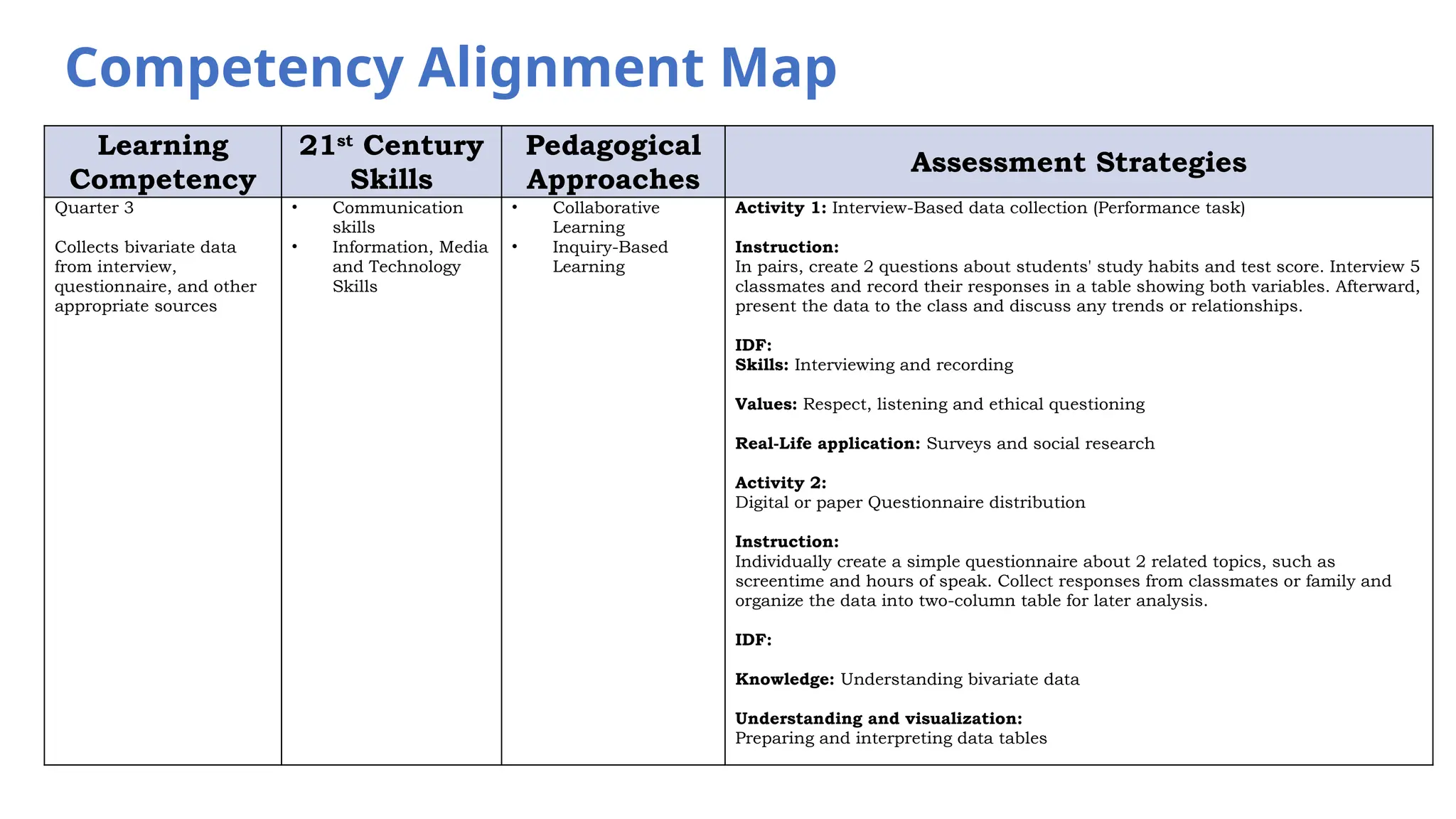 MATHATAG Group Competency Alignment Map.pptx