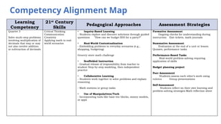MATHATAG Group Competency Alignment Map.pptx