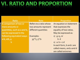 Basic Math | PPTX