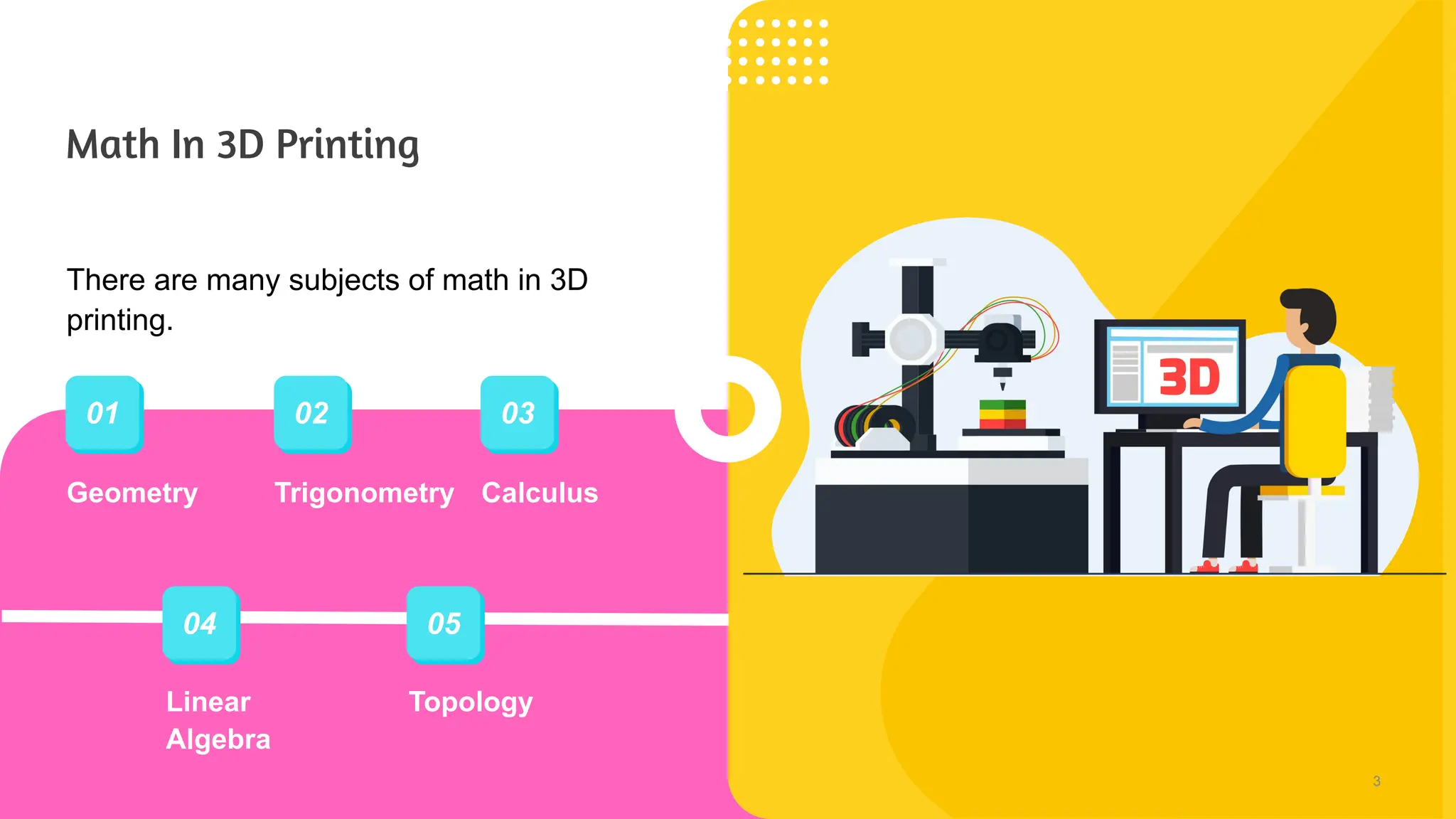 Math Behind 3D Printing | PDF