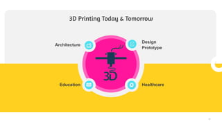 Math Behind 3D Printing | PDF | 3-D Graphics | Computer Software and ...
