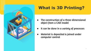 Math Behind 3D Printing | PDF