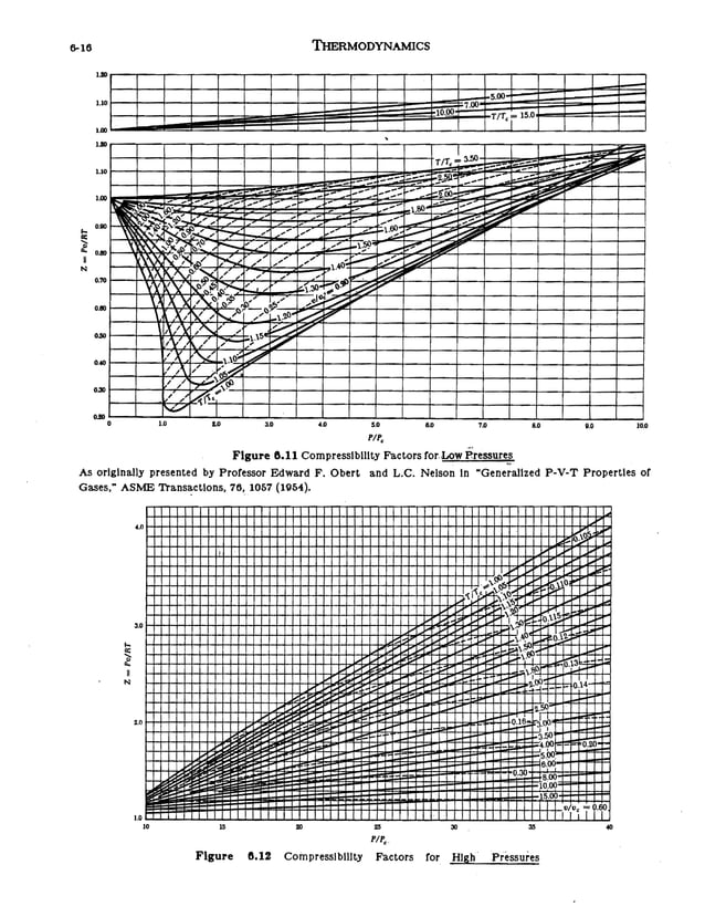 Math cad compressibility factor, z, of real gas using the redlich-kwong ...