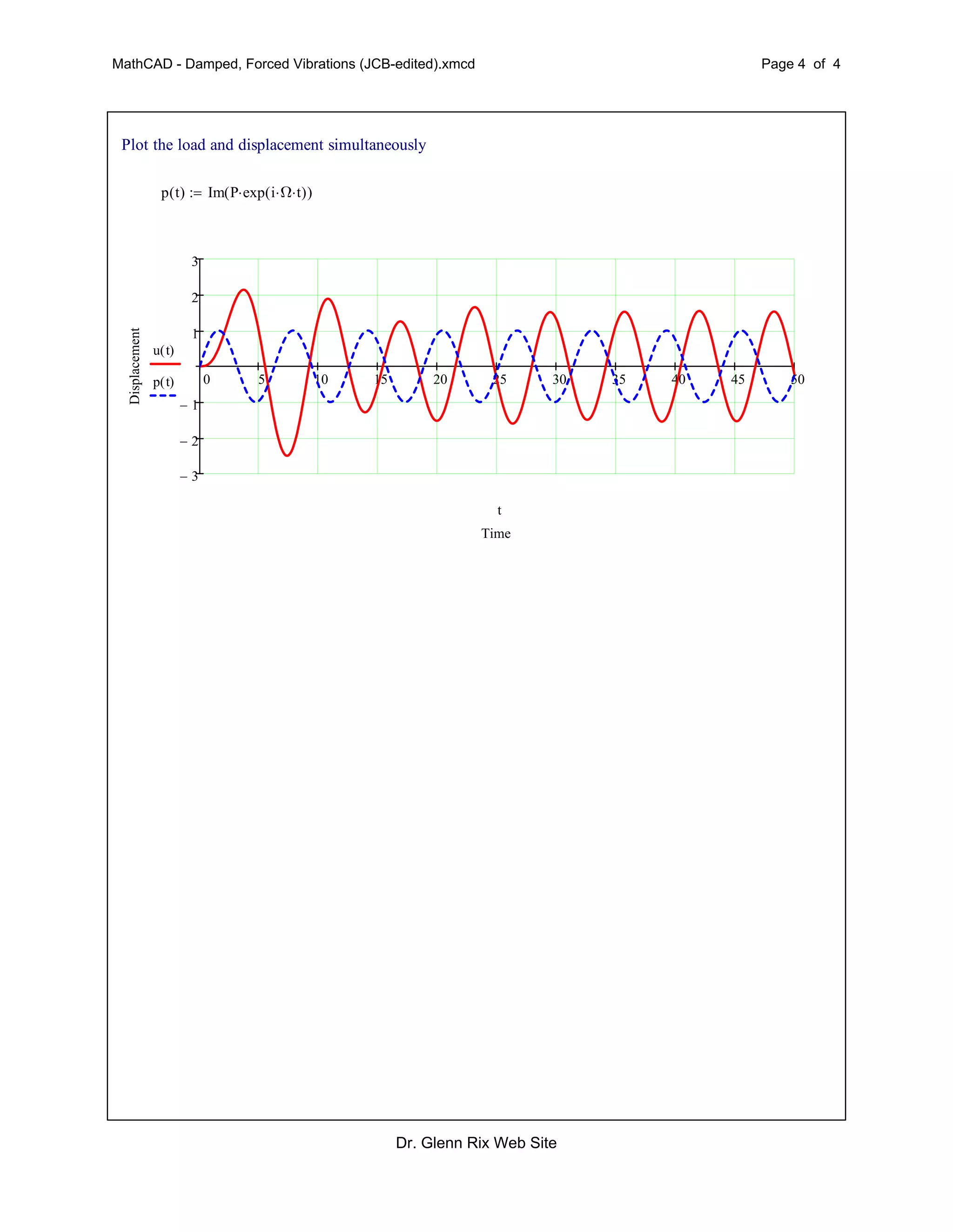 Math cad damped, forced vibrations (jcb-edited) | PDF | Physics | Science