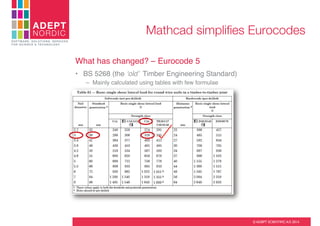 Mathcad -eurocodes-save time! 1401 | PDF